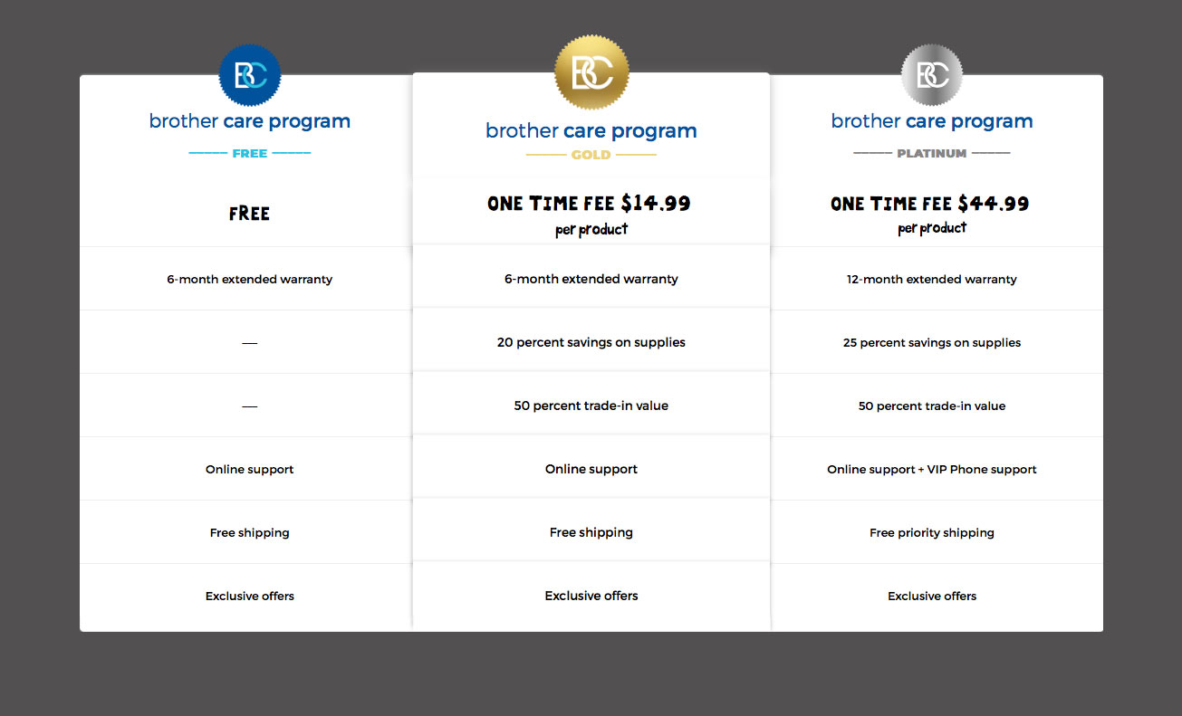 Brother Care Program Terms And Conditions