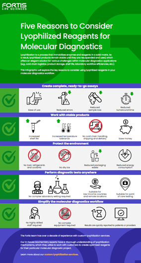 5 Reasons to Consider Lyophilized Reagents for Molecular Diagnostics